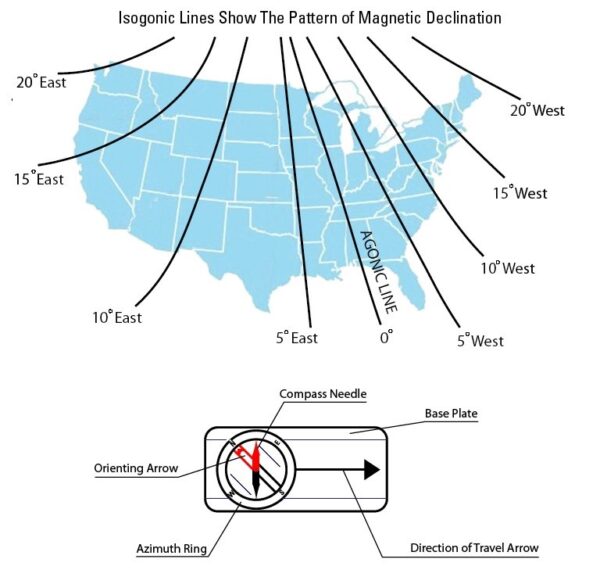 The Magnetic Compass – Naturalist's Guide